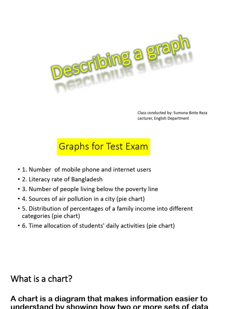 Graph Writing 2025 | PDF | Pie Chart | Poverty