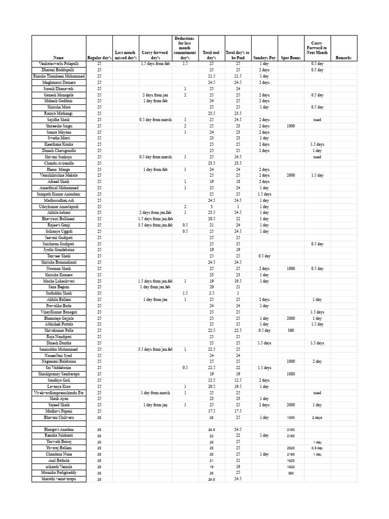 Ganga-March Pay-Sheet (FY2023-24) | PDF