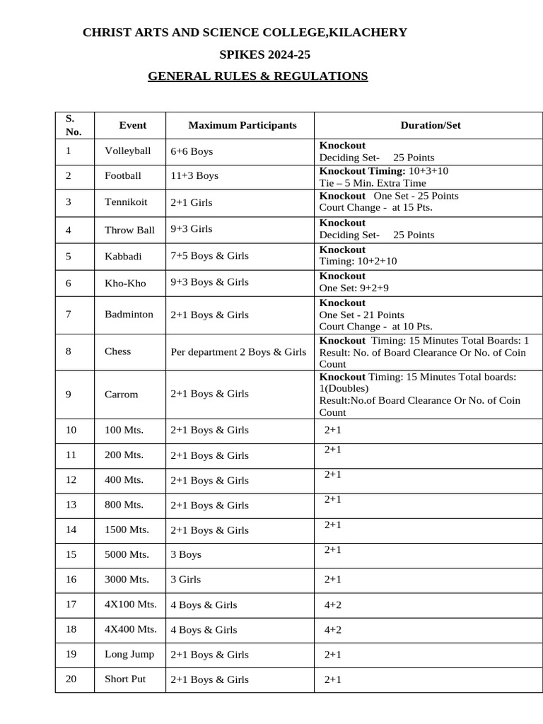 Spikes Rules and Regulation | PDF | Referee | Athletic Sports