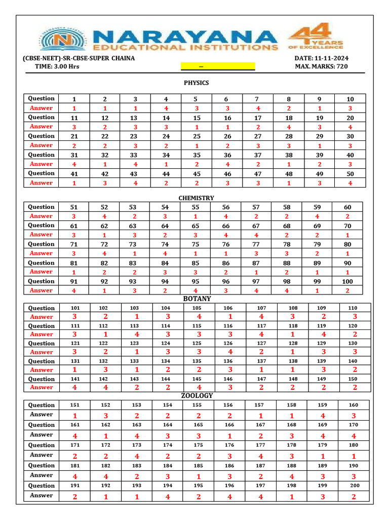 (CBSE-NEET) -SR-CBSE SUPER CHAINA - CTN - 01 NEET KEY DT- 11-11-2024 | PDF