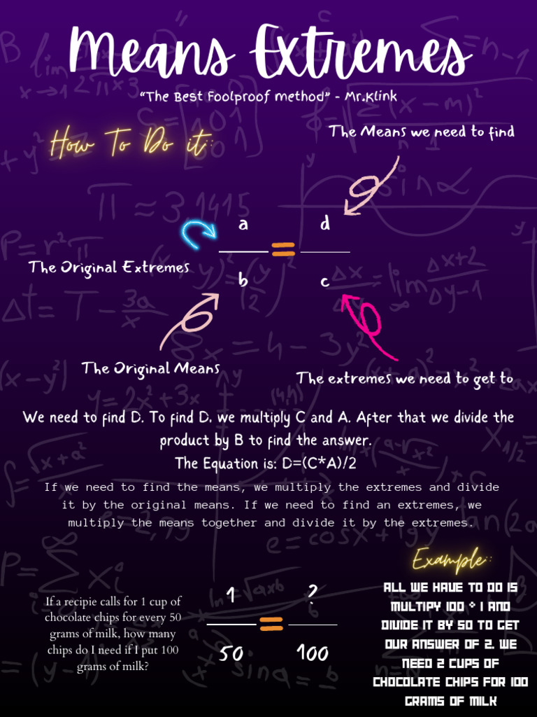 Math Help Poster | PDF | Multiplication | Abstract Algebra