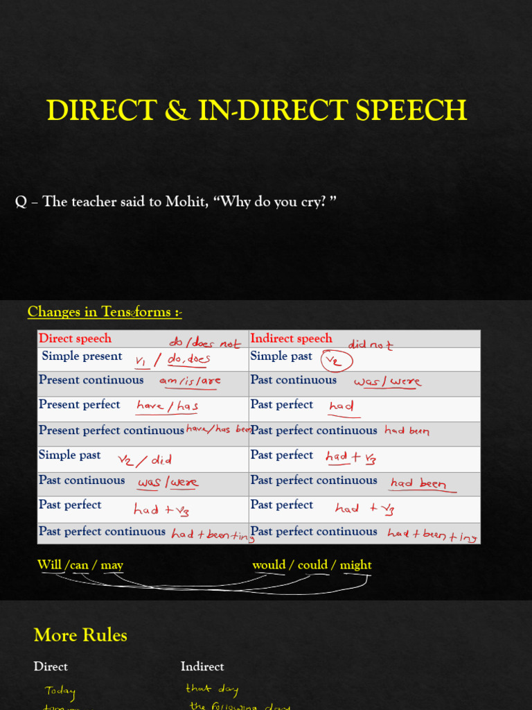 Direct and In-Direct Speech PDF | PDF | Grammar | Linguistics