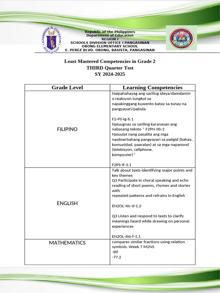 Q3 Least High Mastered Competencies Grade 2 All Subjects | PDF