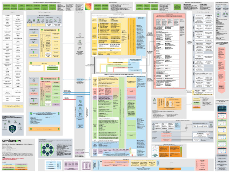GBS - ESM - Shared Services Architecture Blueprint v6 - Vancouver | PDF ...