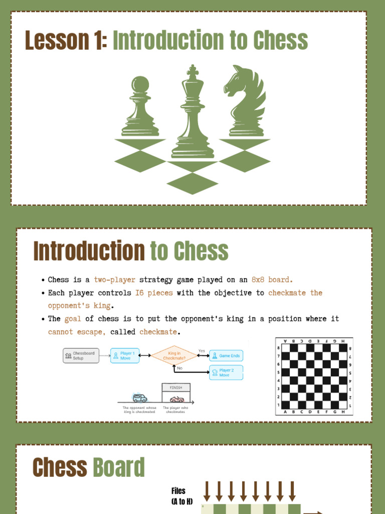 Chess Basics: Rules and Strategies | PDF | Chess Openings | Chess Theory