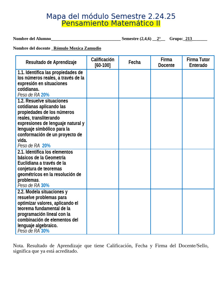Mapa Del Modulo 213 | PDF