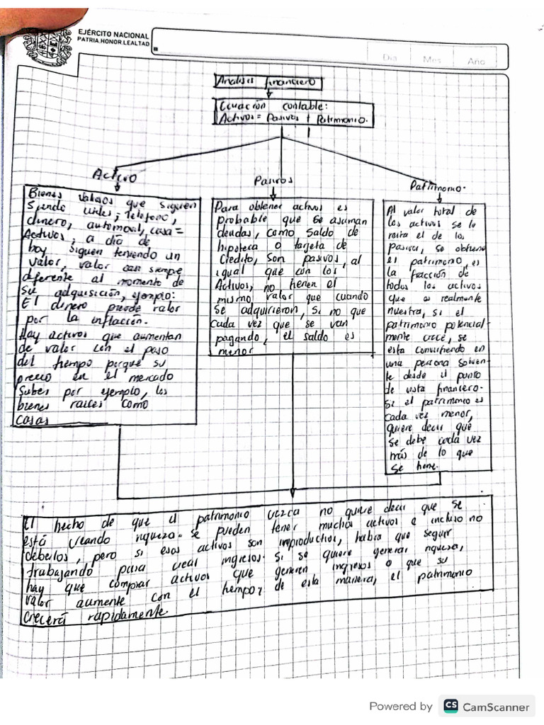 Mapas Conceptuales | PDF