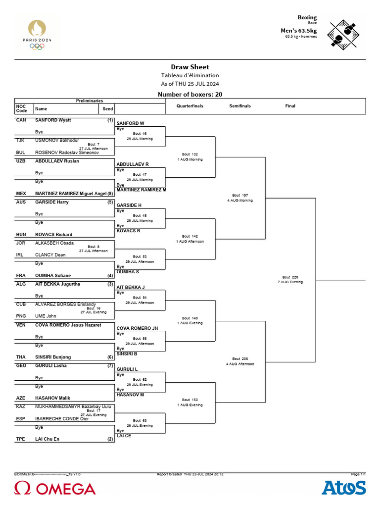 Boxing2024 - Paris Olympic Games Men's 63.5KG Draw Sheet | PDF