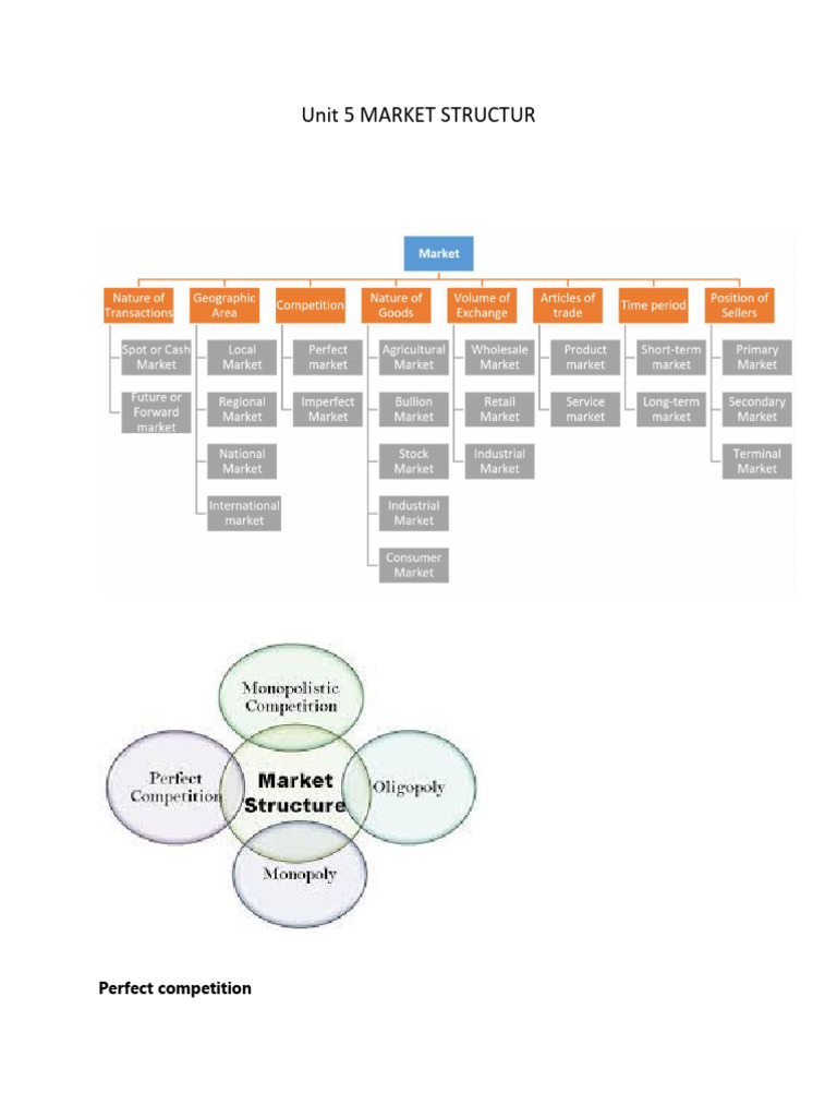 Unit 5 Market Structur Be | PDF | Oligopoly | Monopoly