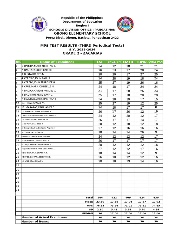 MPS_PT-Test-Results-ALL-SUBJECTS-LSZ-3rd-Copy | PDF