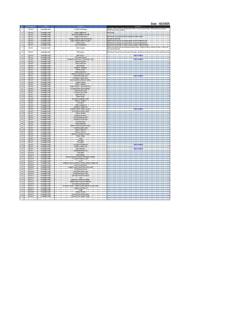 Nexont Bid Status Overview | PDF