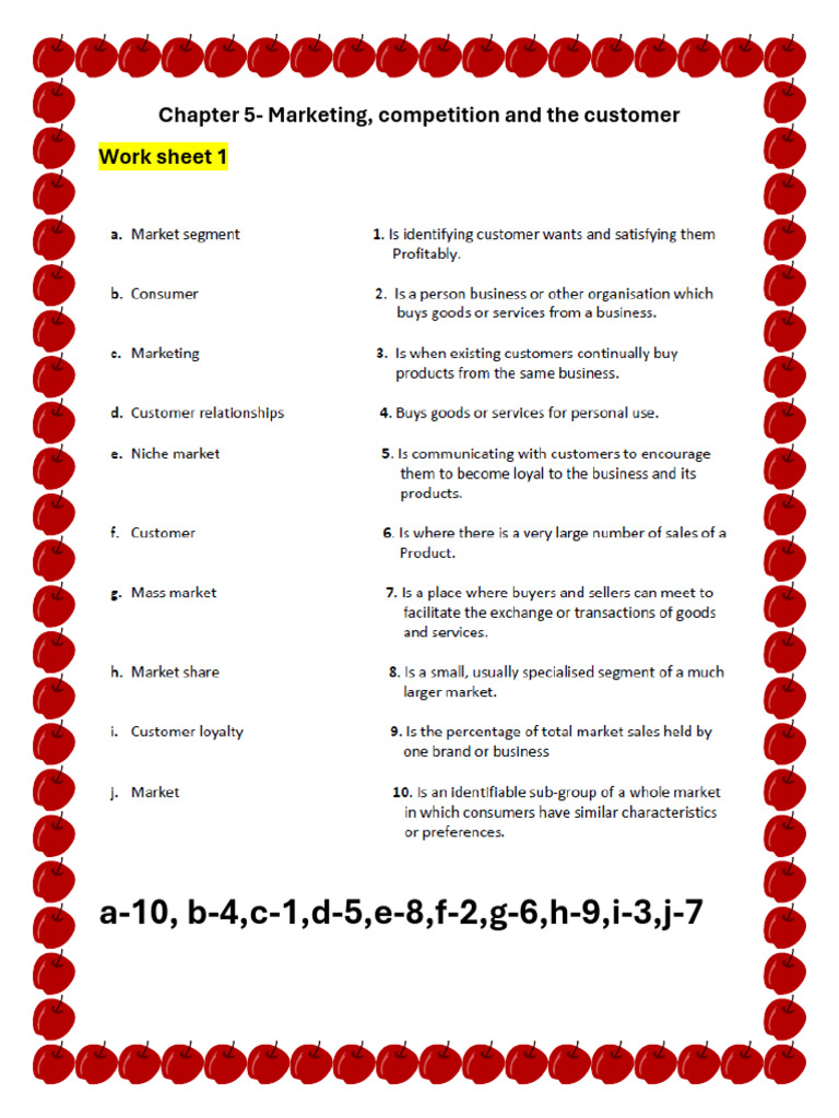5 Marketing, Competition and The Customer - Notes | PDF | Marketing ...