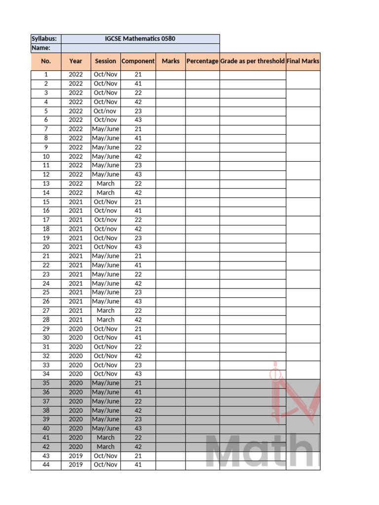 IGCSE Maths 0580 Grade Thresholds 2025 | PDF