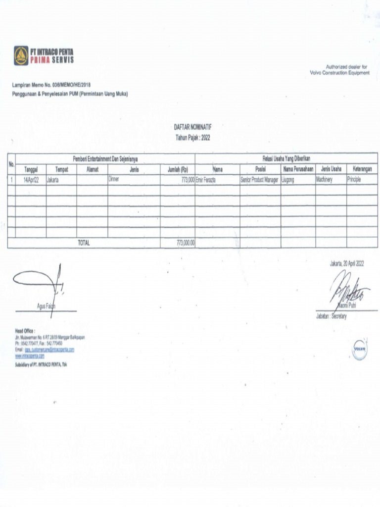 Contoh Draft Daftar Nominatif | PDF