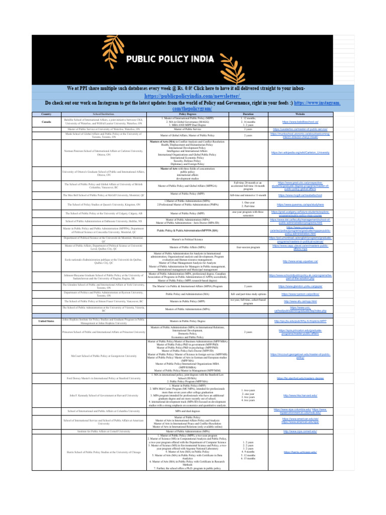 PPI Policy Schools Database | PDF | Educational Stages | Political Science