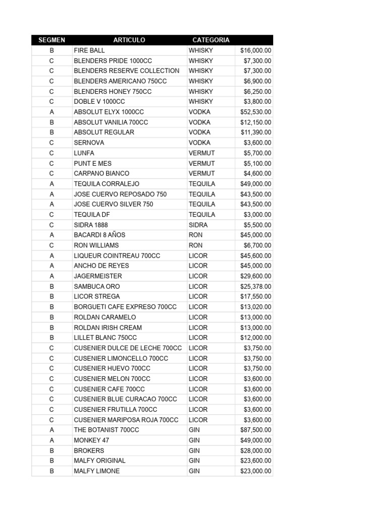 Catalogo de Bebidas | PDF | Distilled Drinks