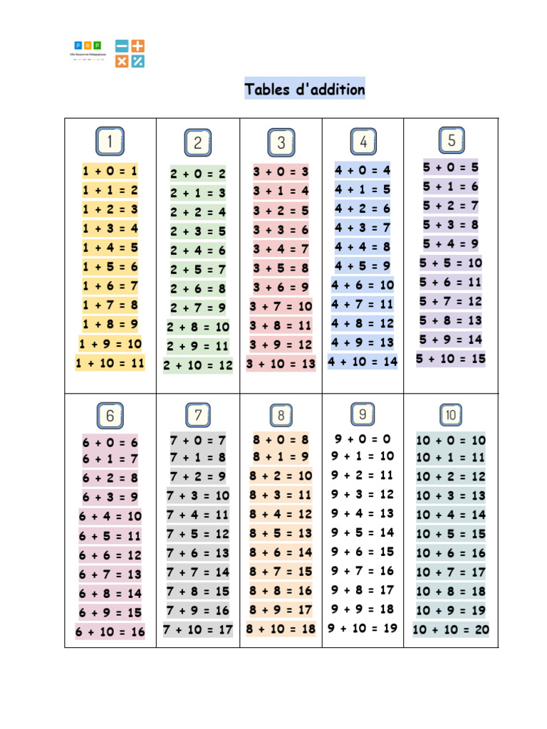 Tables Daddition PRP | PDF