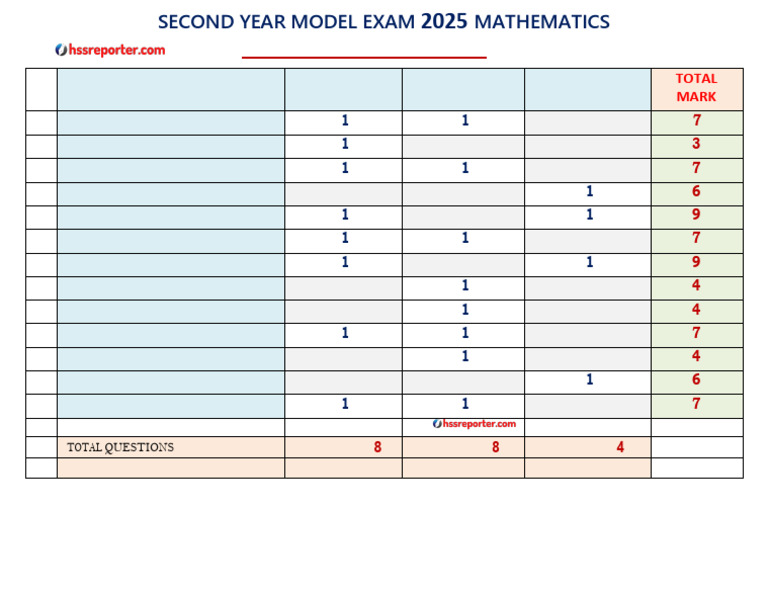 +2 Maths Chapter Wise Weightage | PDF