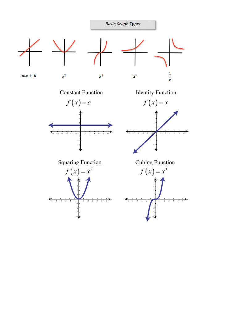 Graph Transformations Guide | PDF