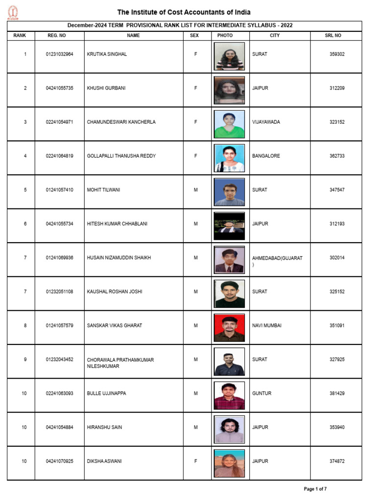 December-2024 Inter Prov Rank | PDF