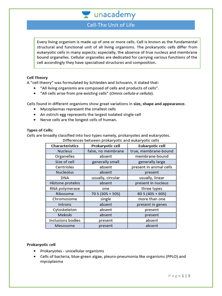 Formula Sheet - Cell-The Unit of Life | PDF | Cell (Biology) | Cell ...