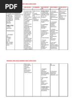 Nursing Care Plan for UTI | PDF | Urinary Tract Infection | Medical ...
