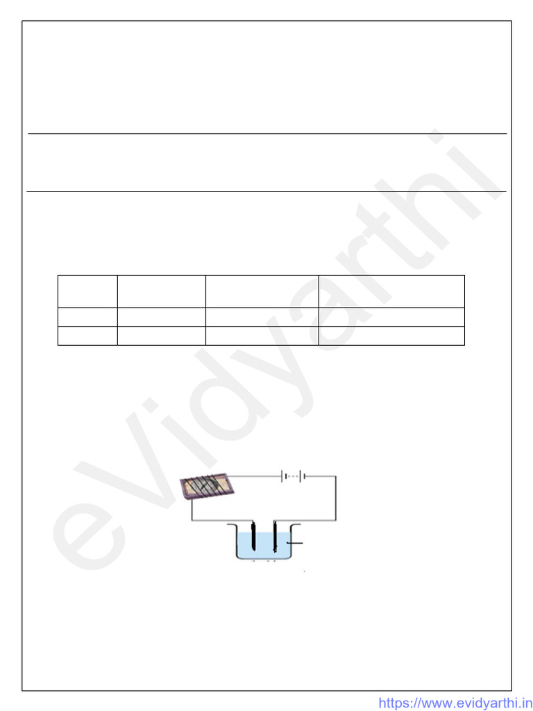 Science Previous Year Question Paper 5 | PDF | Ductility | Combustion