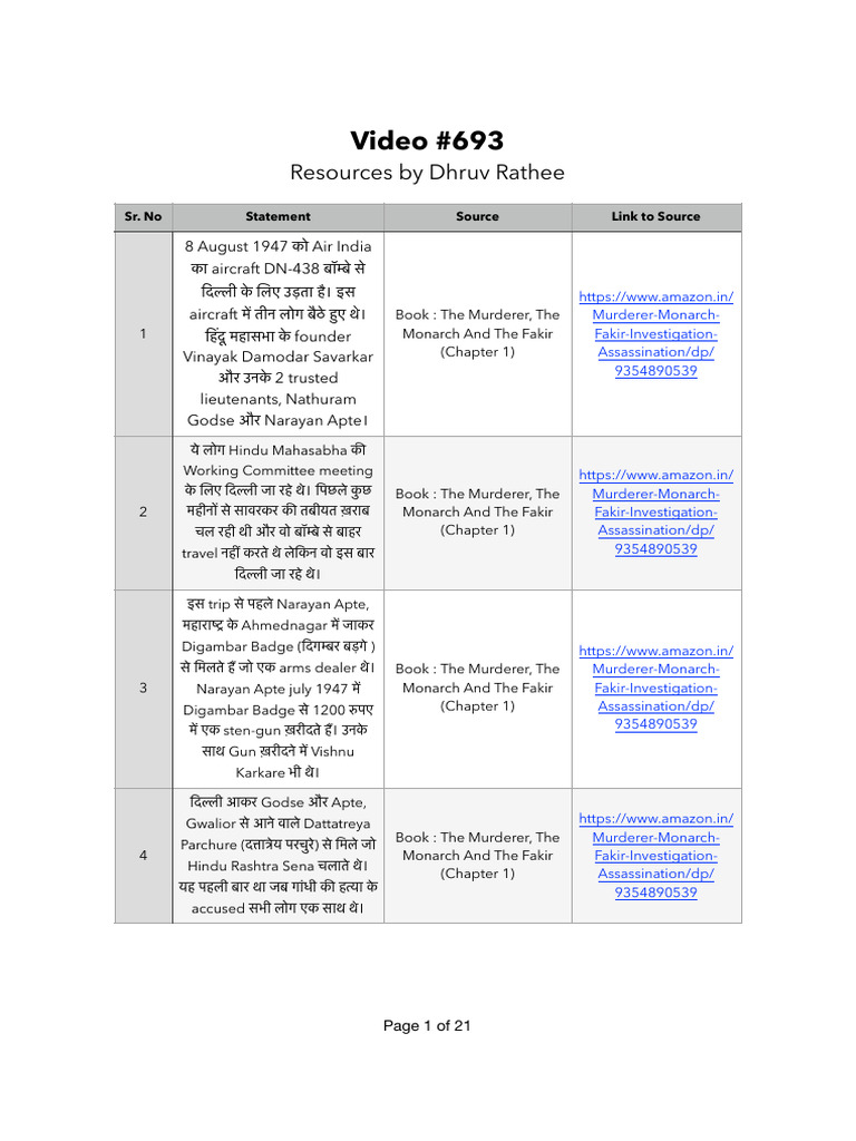 Video #693: Resources by Dhruv Rathee | PDF