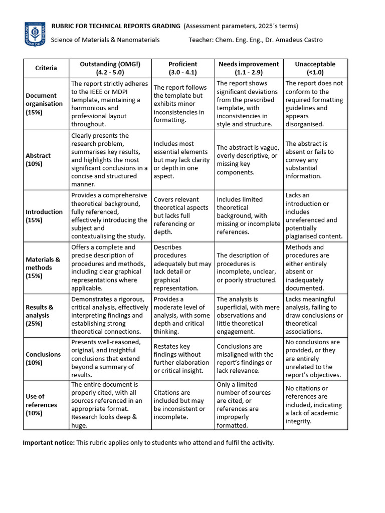 Rubric - Tech. Report (2025) | PDF | Educational Assessment And Evaluation | Evaluation