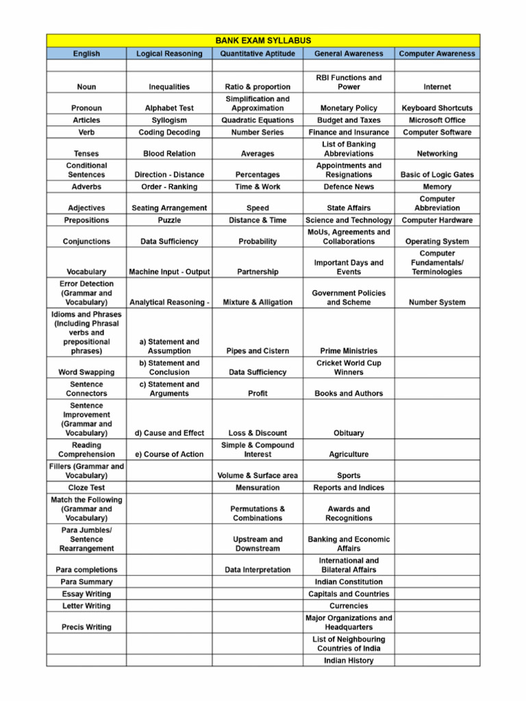 Bank Exam Syllabus 202kels | PDF