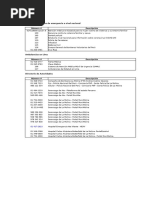 Números de Emergencia en Bolivia | PDF