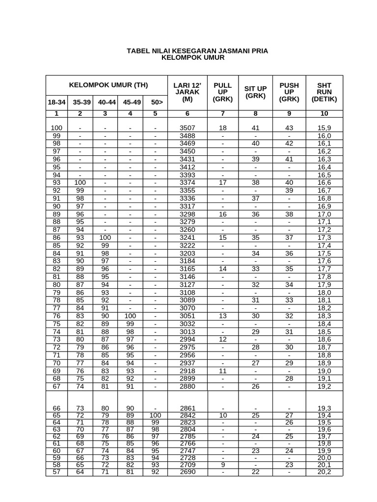 Tabel Nilai Kesegaran Jasmani | PDF