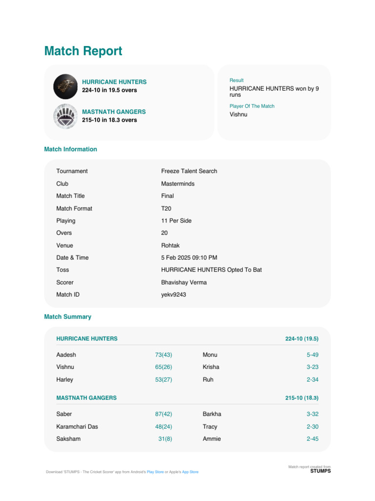 Final FTS | PDF | Google Play | Forms Of Cricket