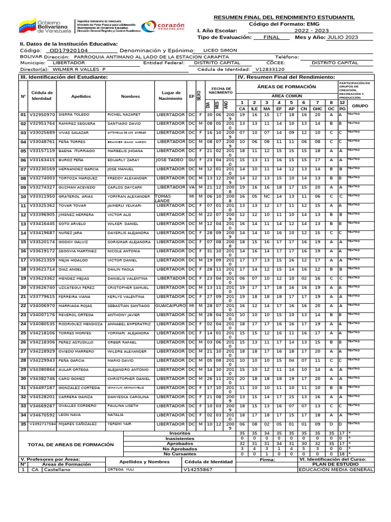 2022 - 2023 Final Código: OD17920104 Denominación y Epónimo | PDF