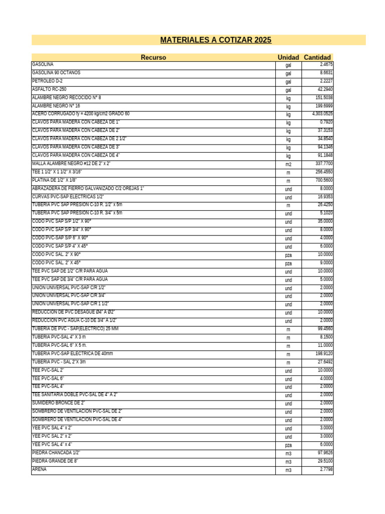 Relacion Insumos A Cotizar 2025 | PDF | Materiales de construcción | Materiales