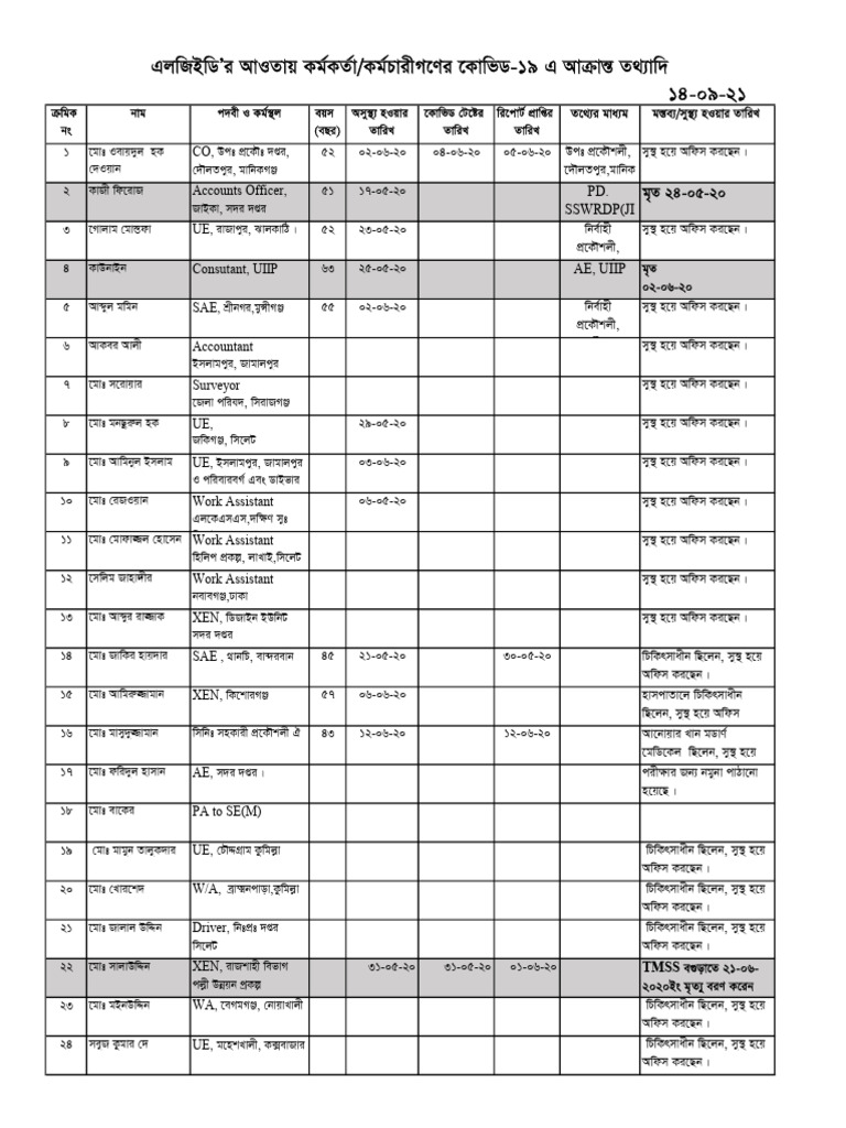 Job Positions and Applications Overview | PDF