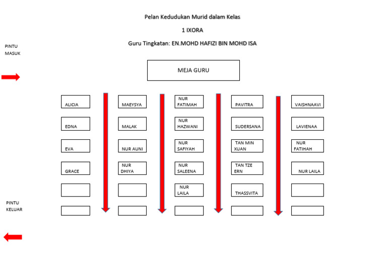 Pelan Kedudukan Kelas 1 Ixora | PDF