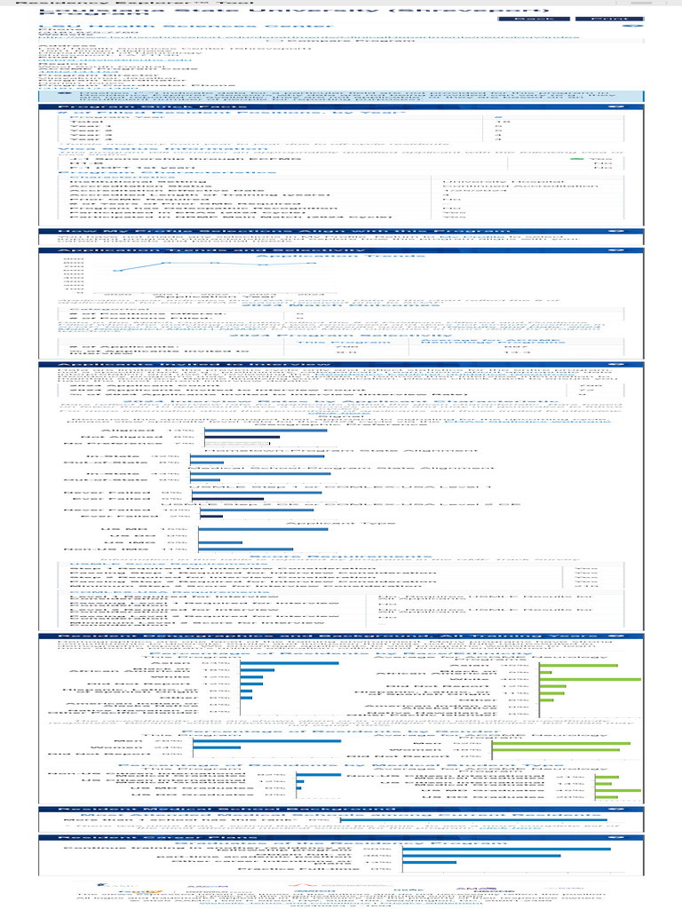 1 LSU Shreveport Residency Explorer™ Tool Program | PDF | Race And ...