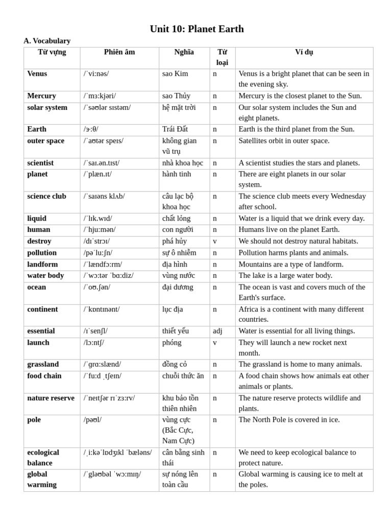 BTBT TA 9 Global 4 K Năng Siêu Hay UNIT 10 (GV) | PDF