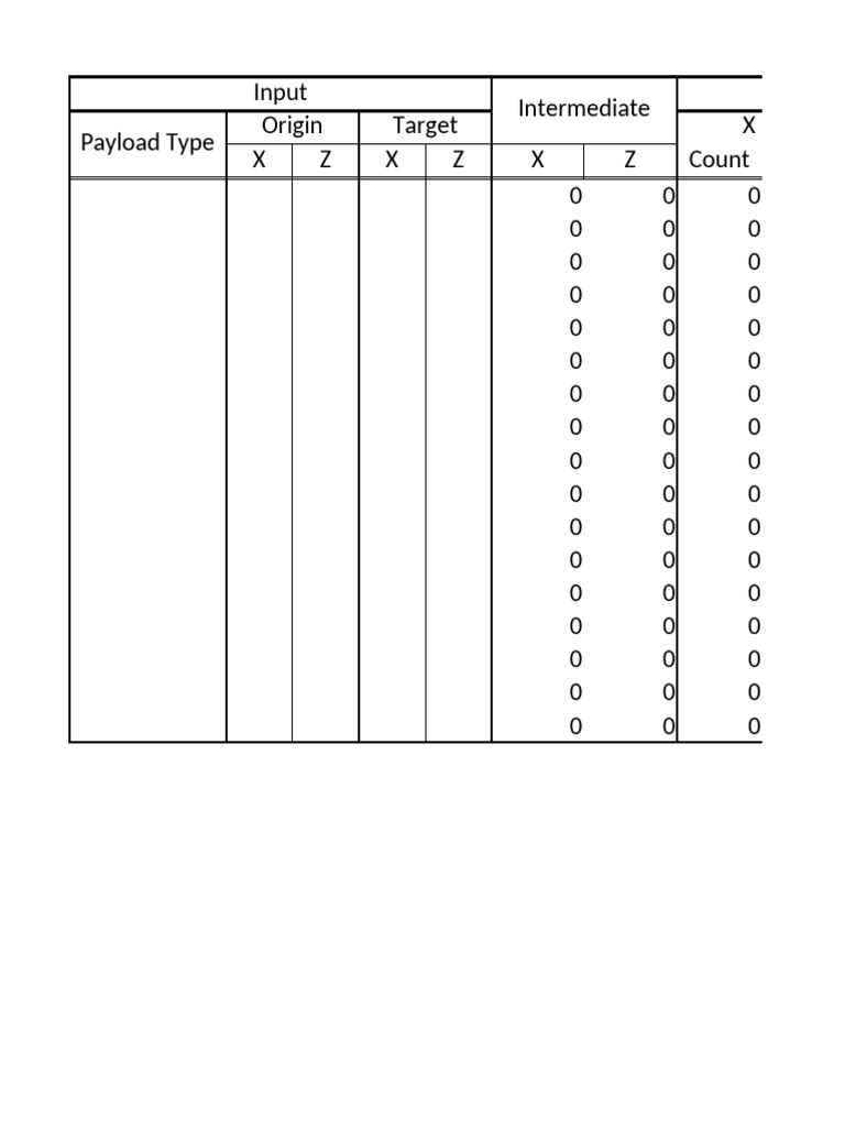 Payload Data Analysis Summary | PDF