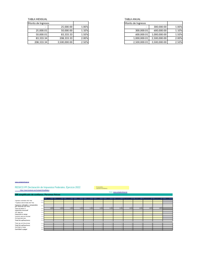 RESICO PF | PDF | Impuesto sobre la renta | Impuesto al valor agregado