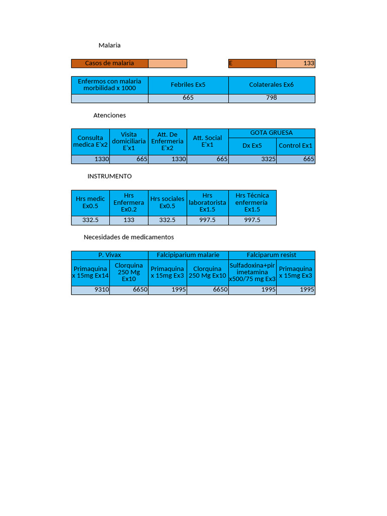 Malaria Excel | PDF