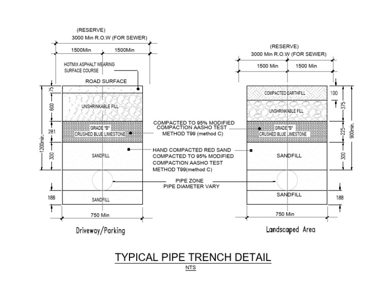 Pipe Trench Construction Details | PDF