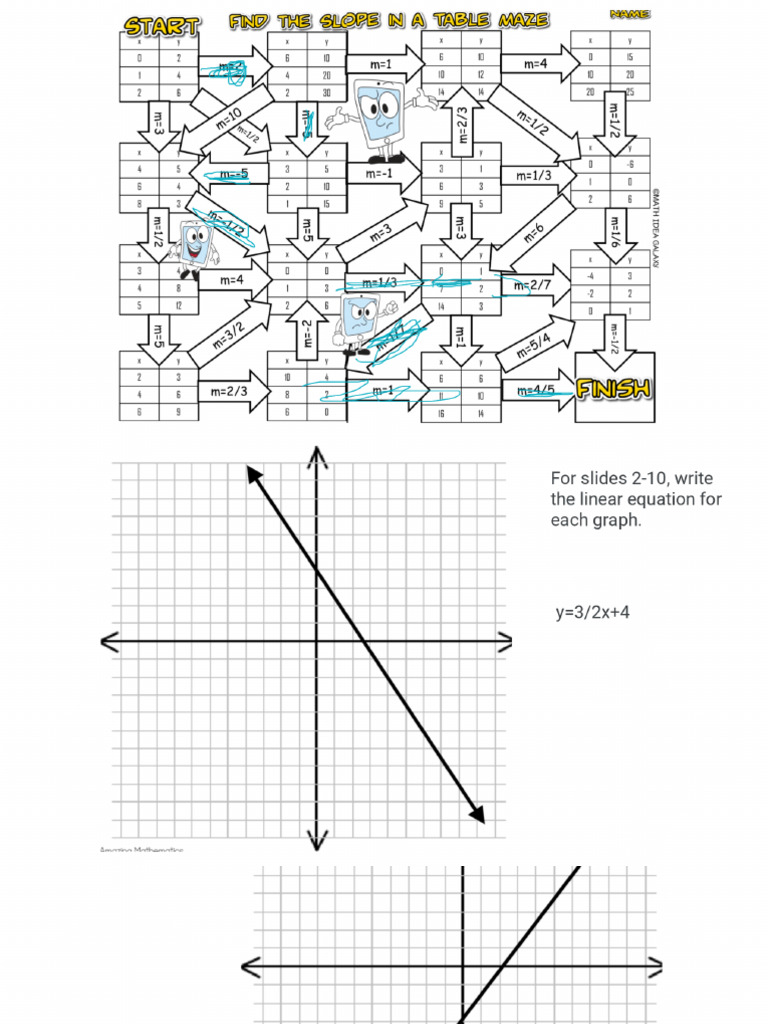 Linear Equation Review | PDF