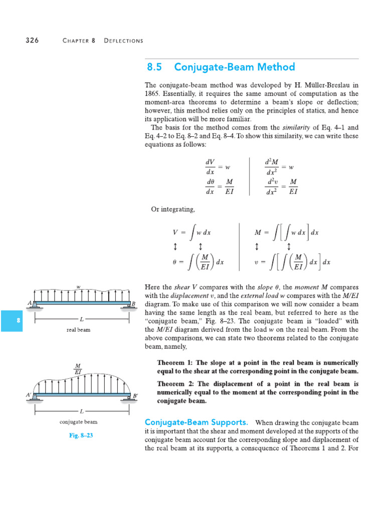 Conjugate Beam Method | PDF