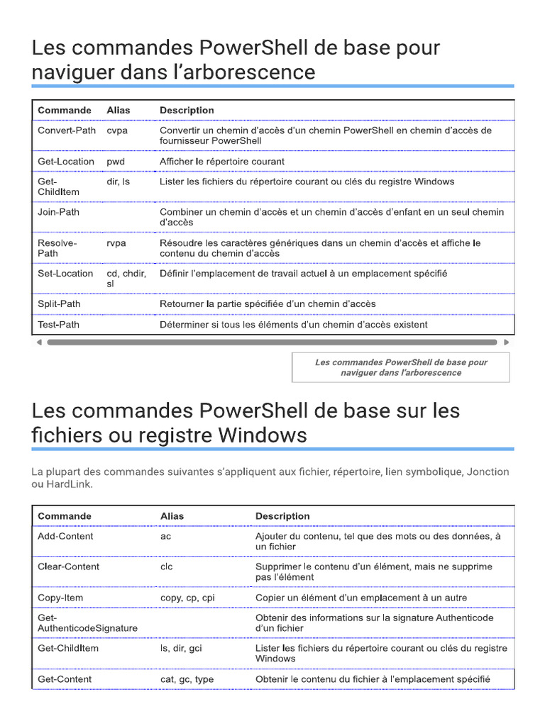 Liste Commande Powershell de Base | PDF