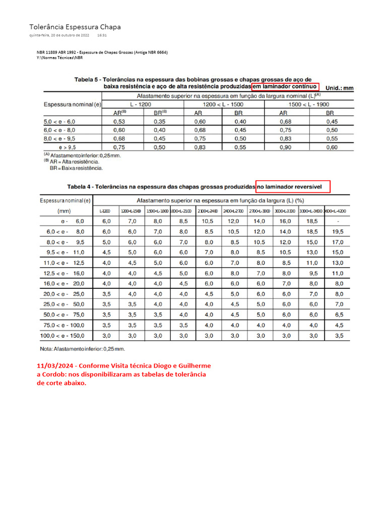 Tolerância Espessura Chapa Anotações Dhalmar | PDF