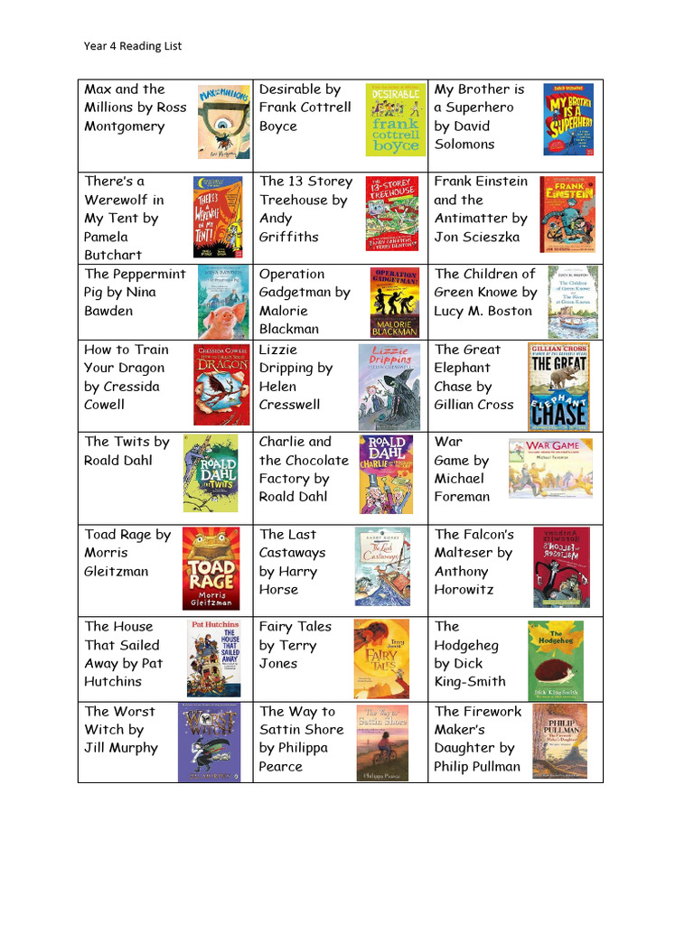 Year 4 Recommended Reading List | PDF | Children's Literature