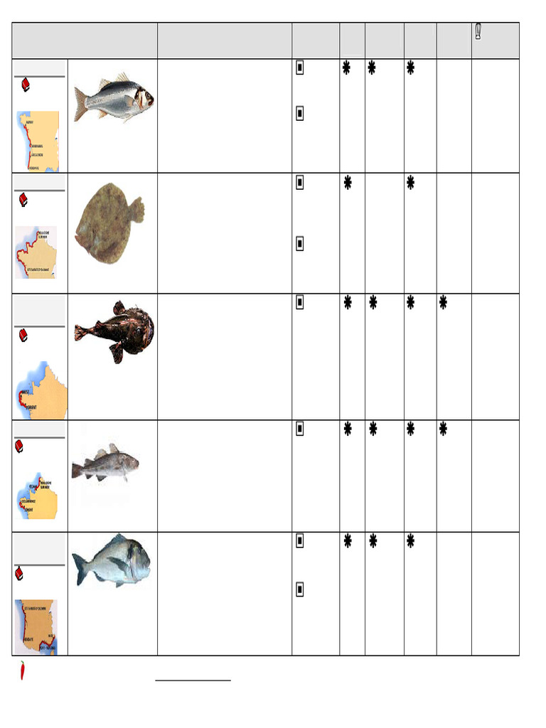 Classification des poissons d'eau douce et mer | PDF | Poisson