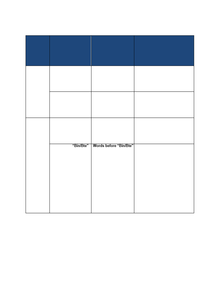 Name Format Guide by Ethnicity | PDF